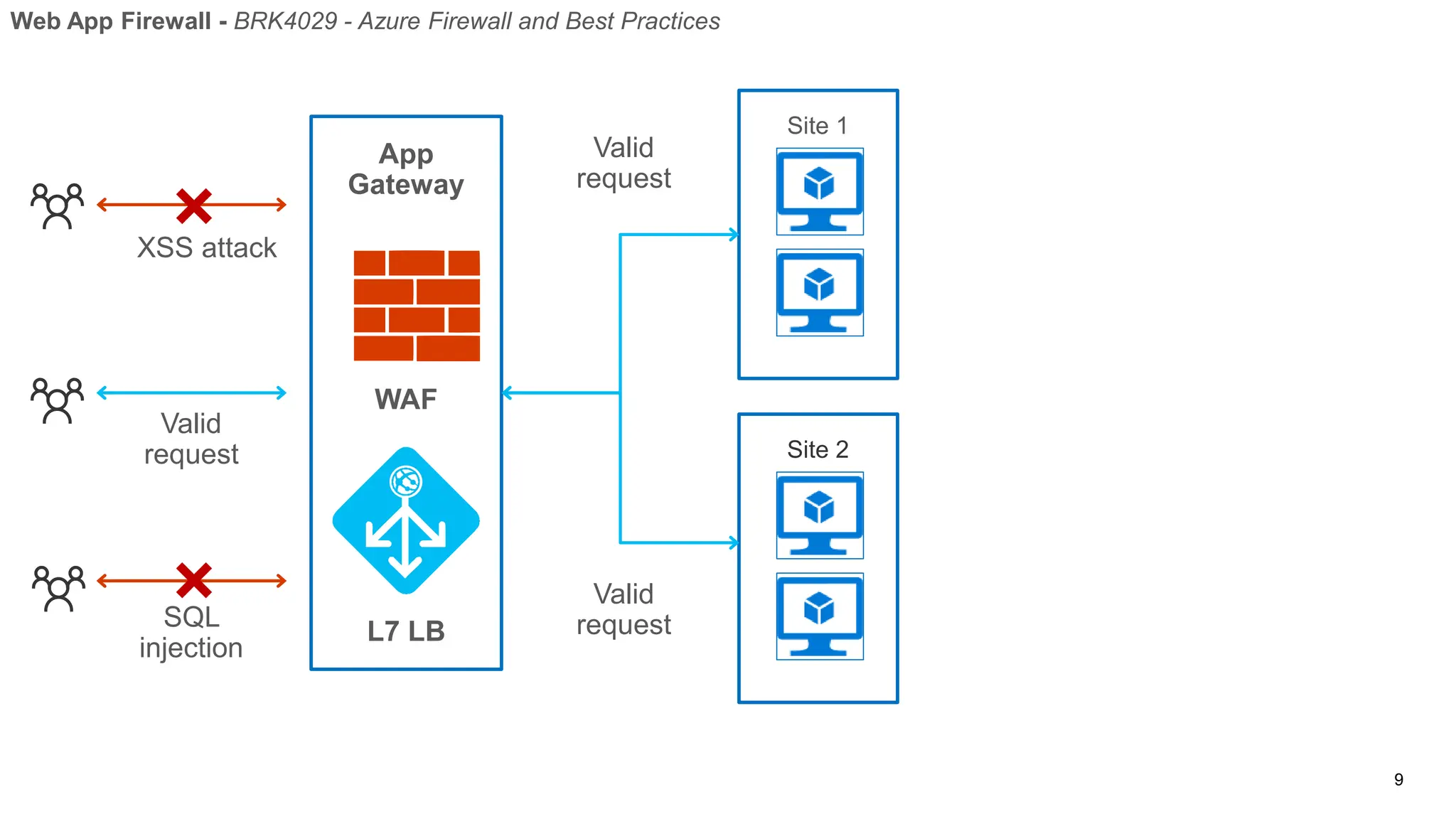 Azure security infrastructure overview.pptx
