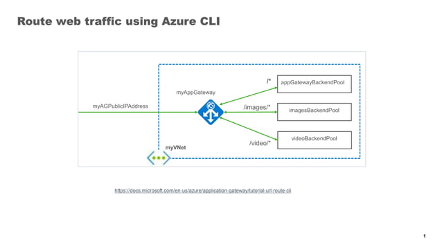 Azure security infrastructure overview.pptx