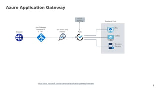 Azure security infrastructure overview.pptx