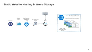 Azure security infrastructure overview.pptx