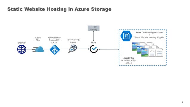 Azure security infrastructure overview.pptx