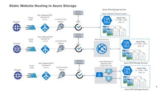 Azure security infrastructure overview.pptx