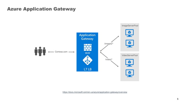 Azure security infrastructure overview.pptx
