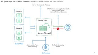 Azure security infrastructure overview.pptx