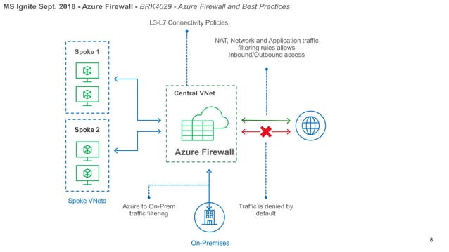 Azure security infrastructure overview.pptx