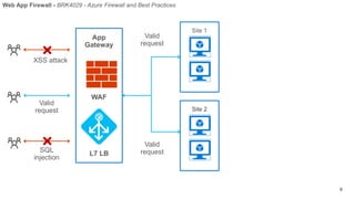 Azure security infrastructure overview.pptx