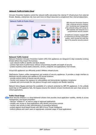 IBM Security Software Solutions | PDF