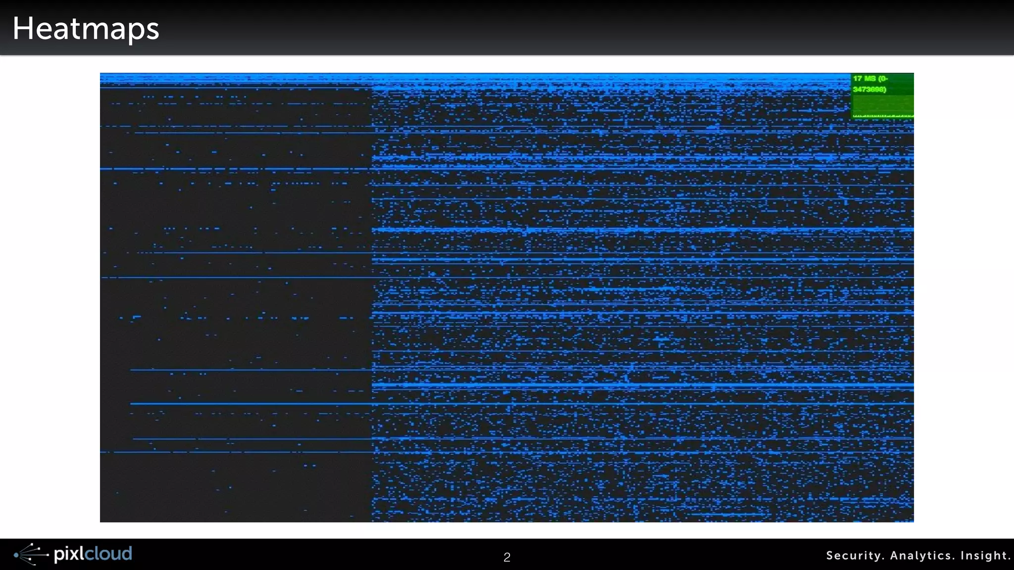 The Heatmap - Why is Security Visualization so Hard? | PPT