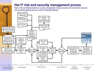 Security voor dummies v1 | PPT
