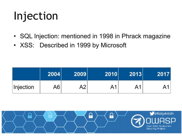 Security Vulnerabilities Decomposition Ppt