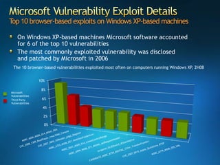 Microsoft Security Incident Report | PPTX