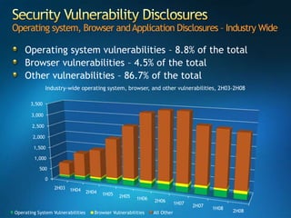 Microsoft Security Incident Report | PPTX