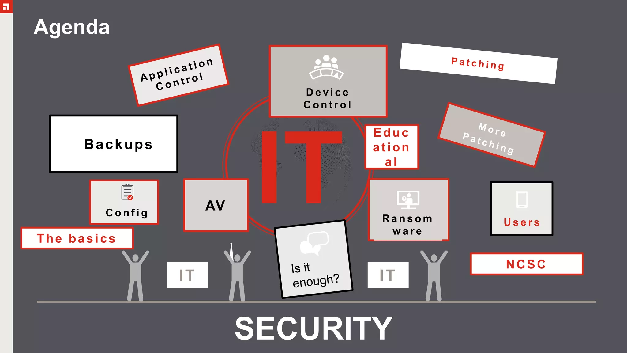 6 Defence-In-Depth Security Tactics as Recommended by the National ...