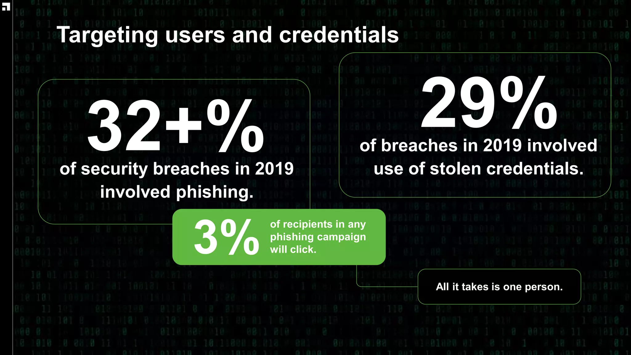 6 Defence-In-Depth Security Tactics as Recommended by the National ...