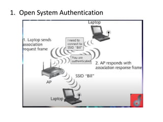 Security Wireless ( Authentication ).pdf