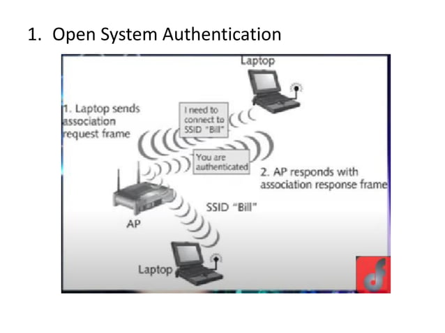 Security Wireless ( Authentication ).pdf