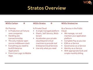 Securing your Cloud Application using StratosLive | PPT