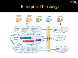 Securing your Cloud Application using StratosLive | PPT