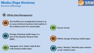 Securus records management corporate presentation | PPT