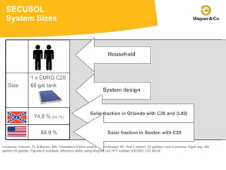Secusol - the smart drain back - Solartechnology | PPT