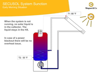 Secusol - the smart drain back - Solartechnology | PPT