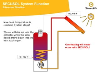 Secusol - the smart drain back - Solartechnology | PPT