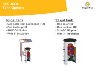 Secusol - the smart drain back - Solartechnology | PPT