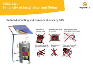 Secusol - the smart drain back - Solartechnology | PPT