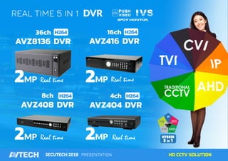 AVTECH products 2018 | PDF | Cameras and Camcorders | Consumer Electronics