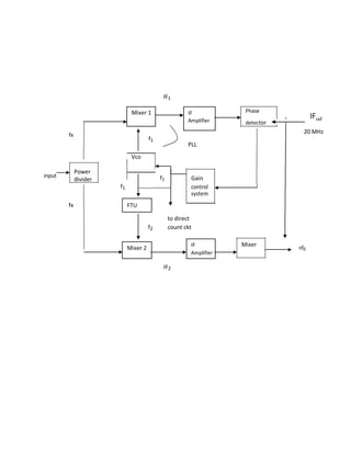 microwave engineering solid state devices | PDF
