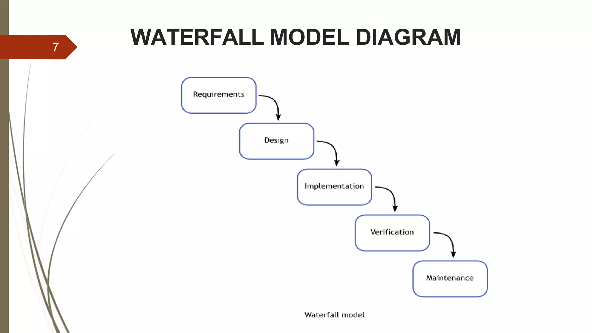 Types of software life cycle model | PPTX