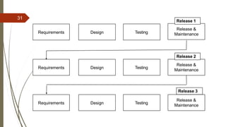Types of software life cycle model | PPTX