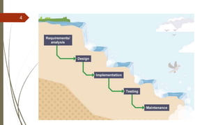 Types of software life cycle model | PPTX