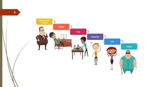 Types of software life cycle model | PPTX