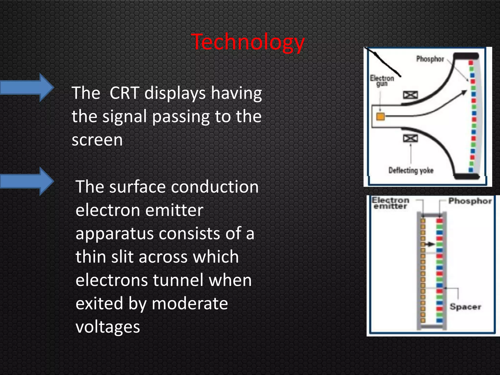 S-E-D (Surface conduction Electron emitter Display ) | PPT