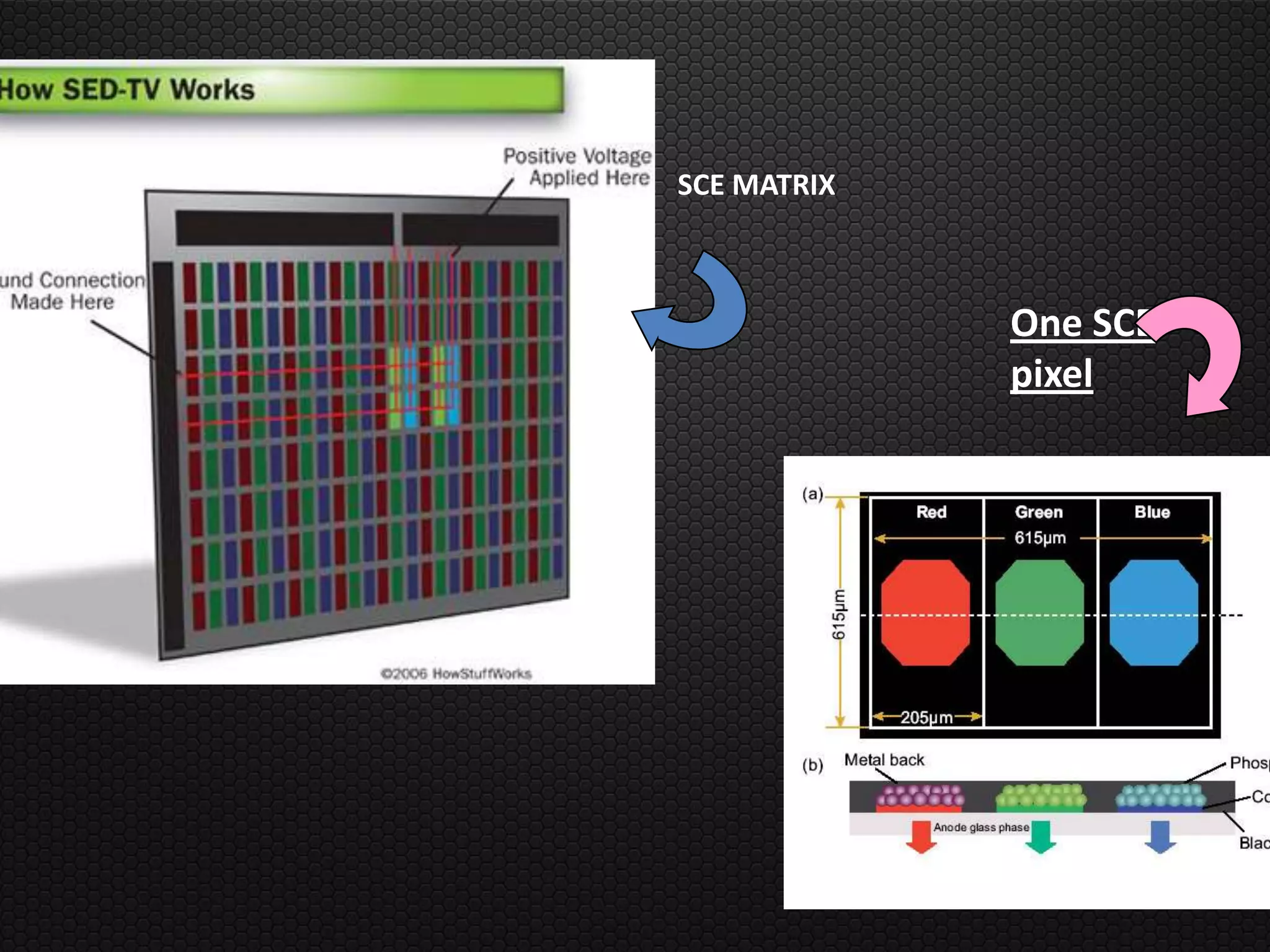 S-E-D (Surface conduction Electron emitter Display ) | PPT