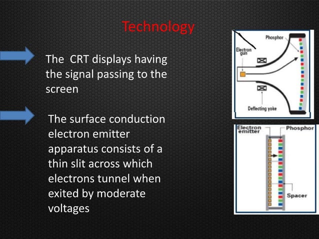 S-E-D (Surface conduction Electron emitter Display ) | PPT