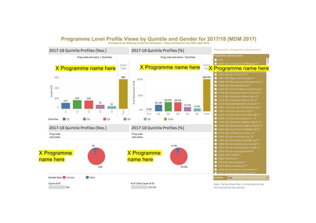 Widening Access and Participation Dashboards for Data Informed Decision ...