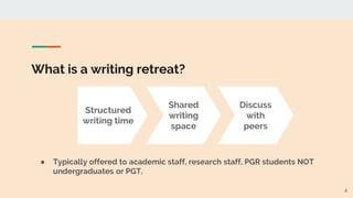 Academic reading & writing retreats for students | PDF