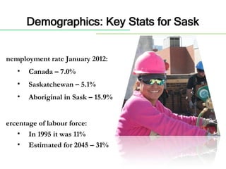 Trends and Forecasts: How Aboriginal Employment is Changing the Labour ...