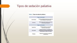SEDACION PALIATIVA.pptx