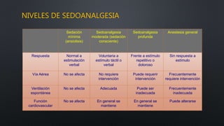 Sedación en Ventilación Mecánica | PPTX