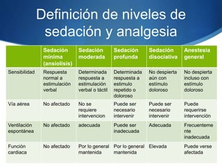 Sedación y relajación en urgencias | PPTX