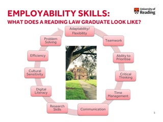 A collaborative project to diversify assessment & embed employability ...