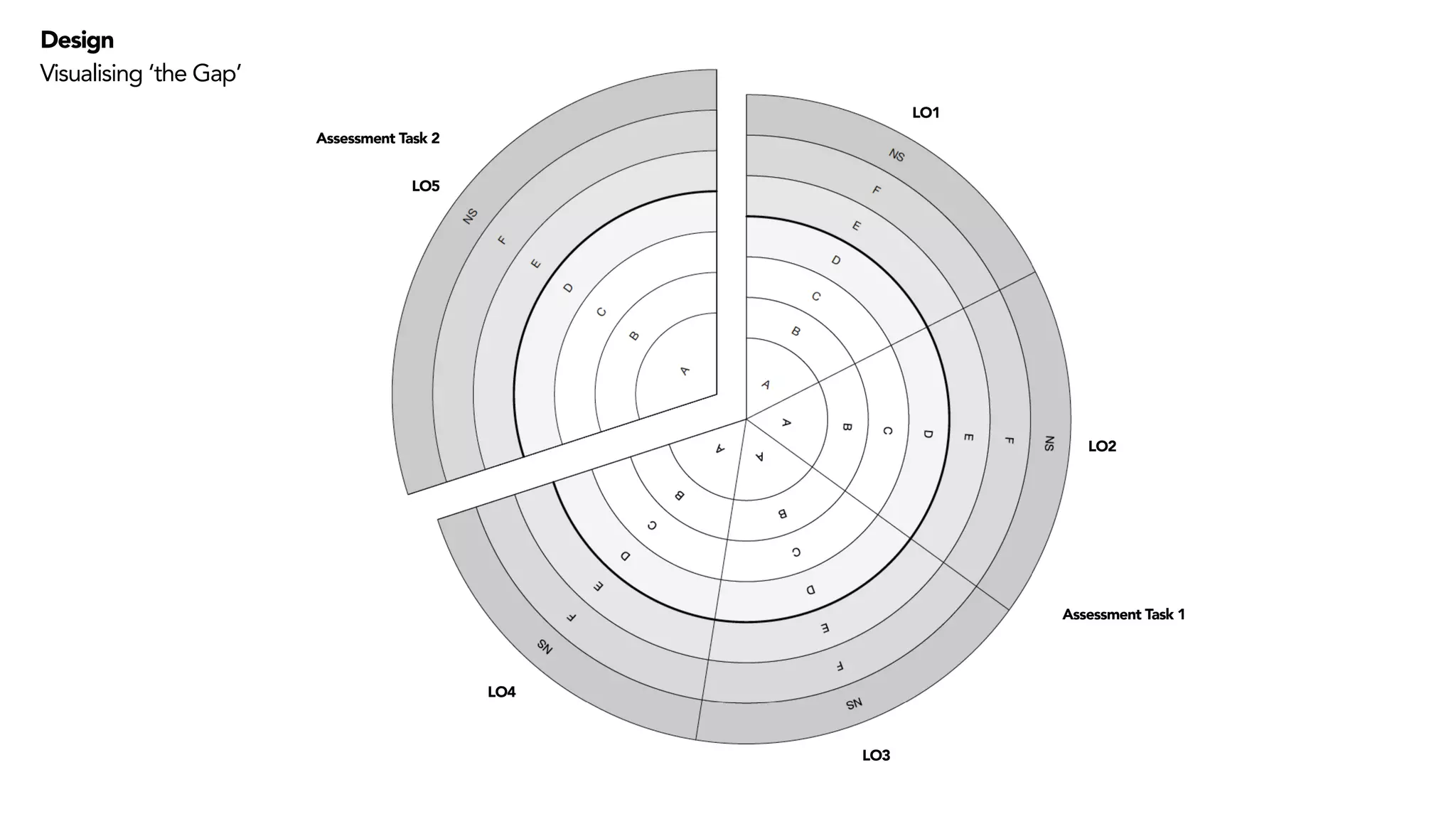 The Assessment Bullseye; Engaging students via a visual feedback ...