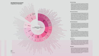 The Assessment Bullseye; Engaging students via a visual feedback ...