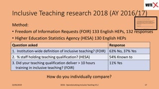 Operationalising Inclusive Teaching | PPT