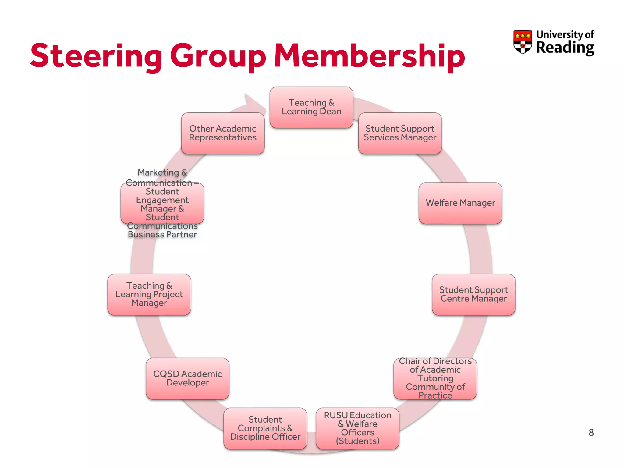 Transforming academic tutoring | PPT