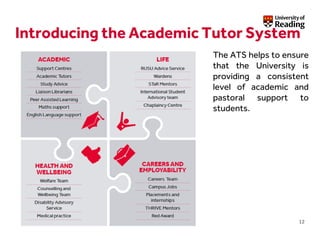 Transforming academic tutoring | PPT