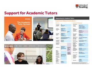 Transforming academic tutoring | PPT